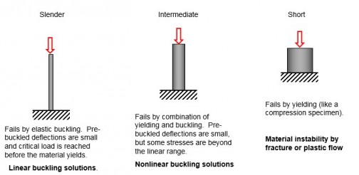 Buckling Analysis - FETraining Resource Site