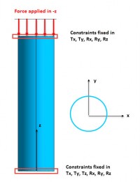 Linear Buckling - FETraining Resource Site