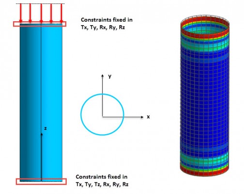 Nonlinear Buckling - FETraining Resource Site