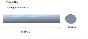 Rod Element Axial Stress and Stiffness - FETraining Resource Site
