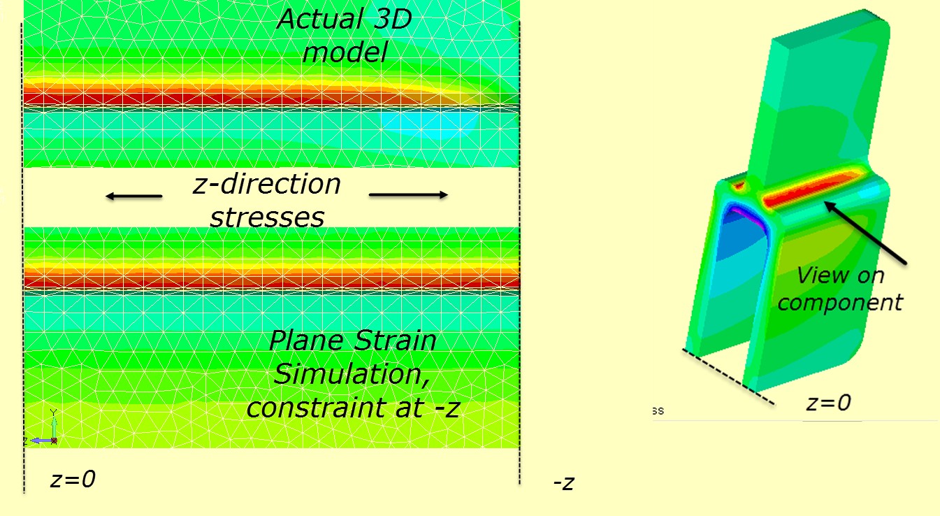 Plane Stress and Plane Strain - simplifying models - FETraining Resource Site